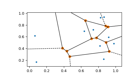 voronoi_plot_2d — SciPy v1.15.1 Manual